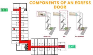 What is an Egress Door and Its Importance